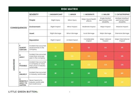 What Is A Dynamic Risk Assessment Free Template Little Green Button