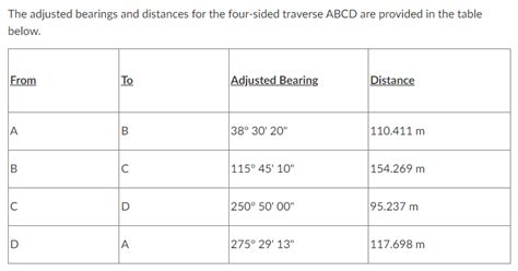 [solved] What Is The North Misclosure Of The Traverse The