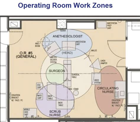 30 Operating Room Design And Efficiency Neupsy Key
