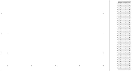 R Add Table Corresponding To Y Axis Outside The Plot Stack Overflow