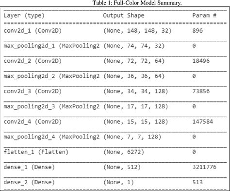 Table 1 From Classification Of Mango Using Deep Learning Semantic Scholar