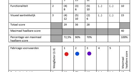 Lieske Summa Kesselring Methode