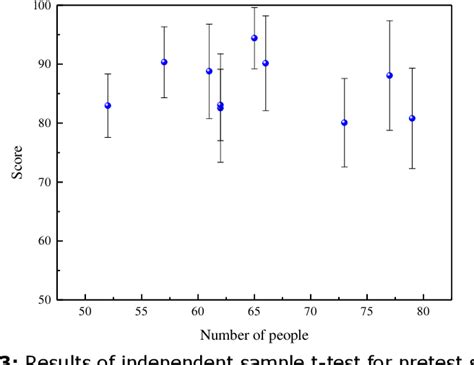 Figure 3 From Exploring The Integration Of Mathcad Assisted Mathematics