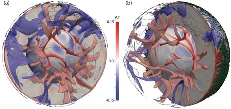 Geodynamics G Adopt A Next Generation Computational Modelling Framework For Geodynamics