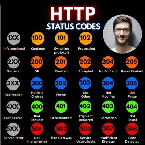 Understanding Status Codes