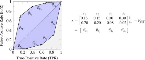 Figure 2 From Non Negative Decomposition Of Multivariate Information From Minimum To Blackwell