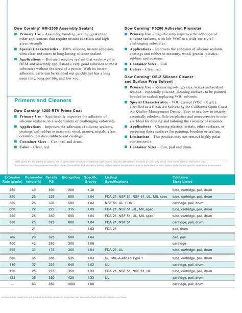 Silicone Sealant Comparison Chart At Oliver Howell Price Blog