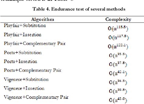 Table 4 From Analysis And Implementation Of Steganography Using Playfair Techniques And Dna