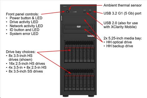 Lenovo Thinksystem St250 V2 At Best Price In New Delhi By Sgs Info Solutions Private Limited