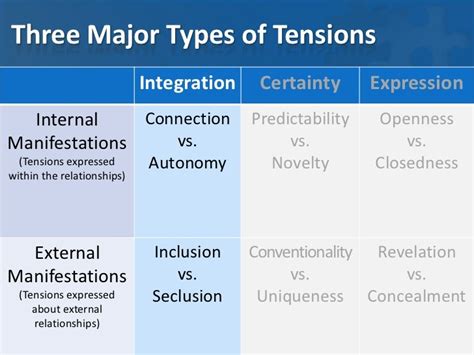 Cmn 120 Exam 2 Terms Diagram Quizlet