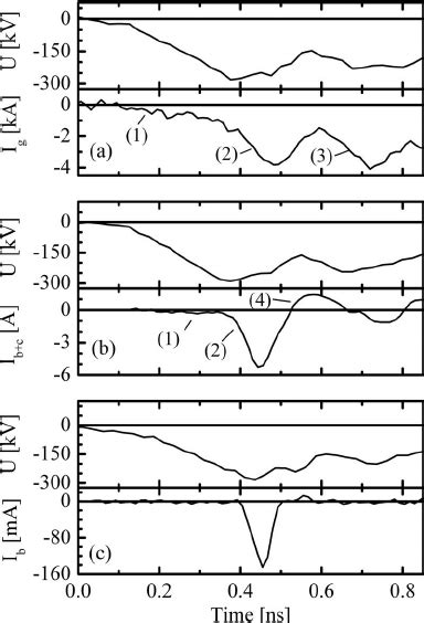 Waveforms Of The Voltage From The Capacitive Divider U Current From