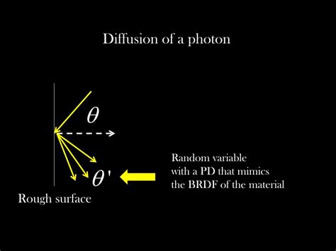 Ppt Numerical Propagation Of Light Beams In Refracting Diffracting Devices Powerpoint