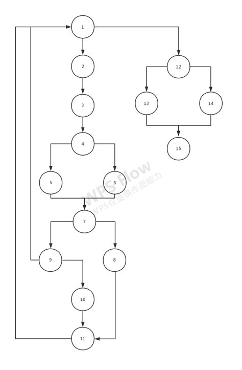 《软件工程》第六章 详细设计 作业 请就下述说明中的伪码程序画出n s盒图。 start input a b c if a 6 csdn博客