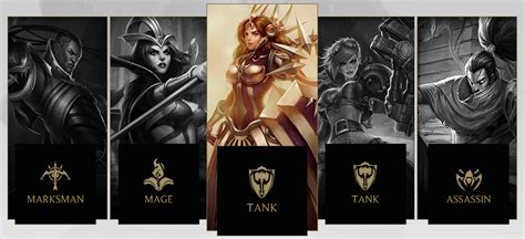 Champion Classes League Of Legends Wiki