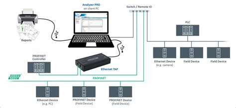 Analyzer Pro Microport Peak System Exclusive Distributor And Kvaser Authorized Reseller In