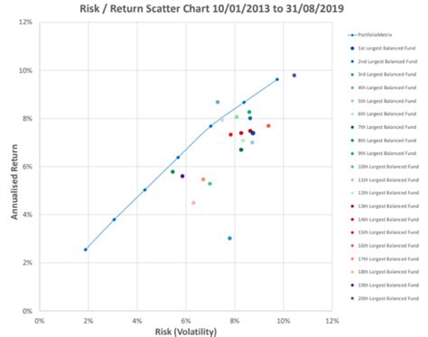 The Risk V Return Challenge Portfoliometrix