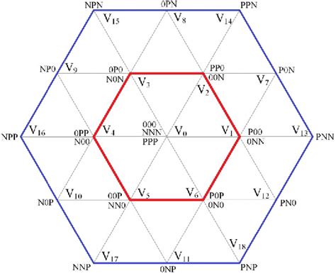 Figure 2 From Deadbeat Control Of A Three Phase T Type Inverter With Output Lc Filter For Ups