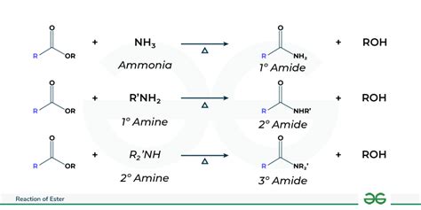 Reaction Of Esters Geeksforgeeks