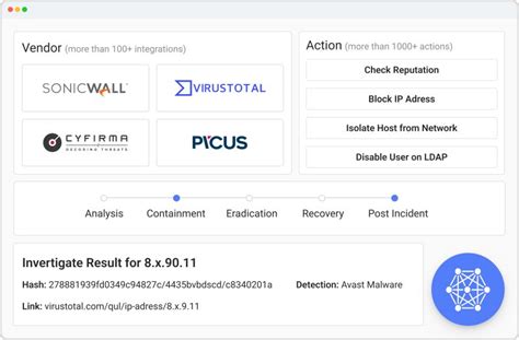 Logsign On Linkedin Logsign Incidentresponse Cybersecurity