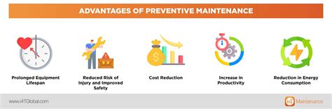 What Is Preventive Maintenance Of Motor At Scott Drain Blog