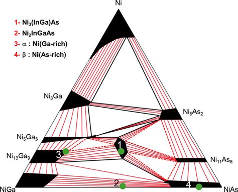 Ternary Phase Diagram Adapted From Zheng Et Al 47 Download