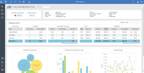 Create Or Optimize Ibm Cognos Dashboards And Reports By Fahad Ikram