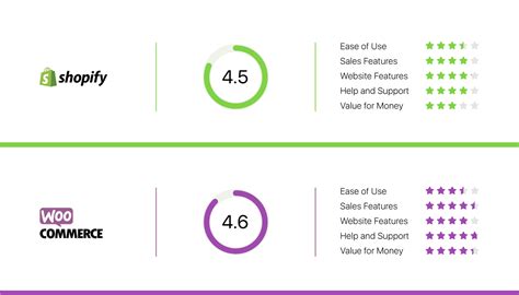 WooCommerce Vs Shopify Which Is The Best Platform Wpmet