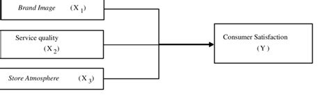 1 Conceptual Framework Source Processed Data 2023 Download