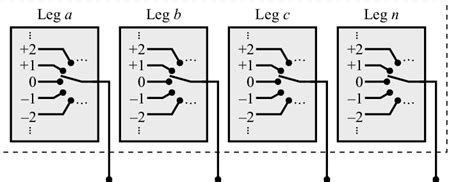 Functional Diagram Of Multilevel Four Leg Converter Download
