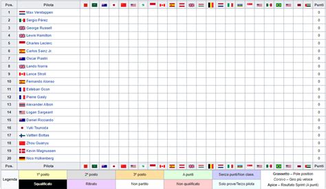 F1 2024 La Classifica Piloti E Costruttori Dopo La Gara Di Oggi