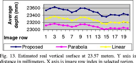 Figure 13 From Statistical Method For Sub Pixel Interpolation Function