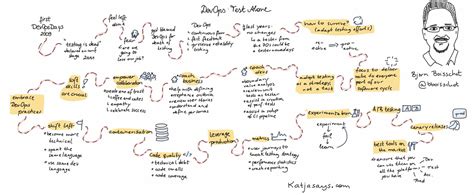 Blog Devops Test Alone Eurostar Huddle