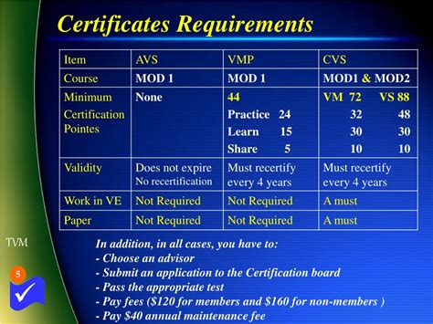 Ppt Value Engineering Certification Step By Step Powerpoint