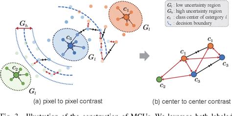 Figure 1 From Active Domain Adaptation With Multi Level Contrastive Units For Semantic