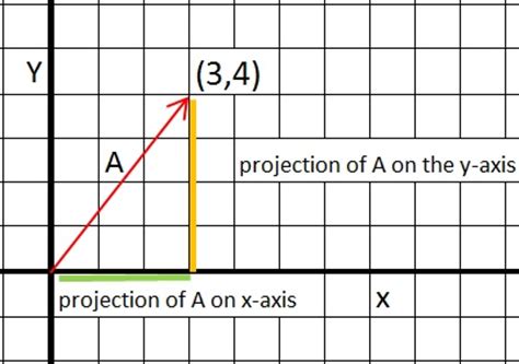 Albert Van Der Sel Vector Calculus