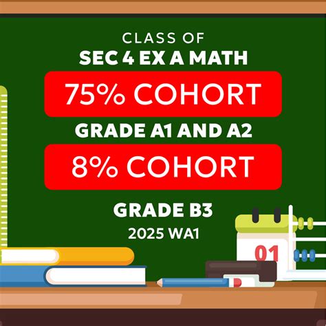Team Einstein Elitesclass Of S4 Ex A Math Einstein Education Hub
