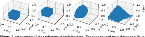 Three Dimensional Granular Flow Simulation Using Graph Neural Network