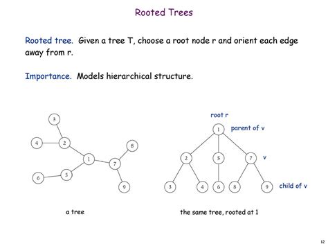 Graphs Definitions Breadth First Search Depth First Search Ppt Download Graphs Definitions Breadth First Search Depth First Search Ppt Download
