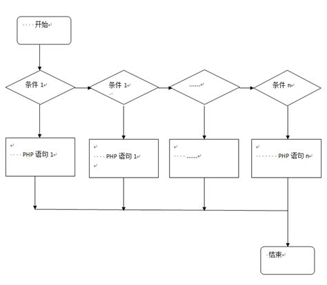 Php條件控制語句之「elseif語句」實例詳解 Php教程 Php中文網