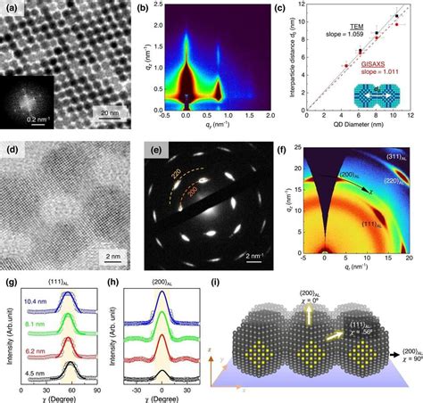 Forging A Dream Material With Semiconductor Quantum Dots Lifeboat News The Blog
