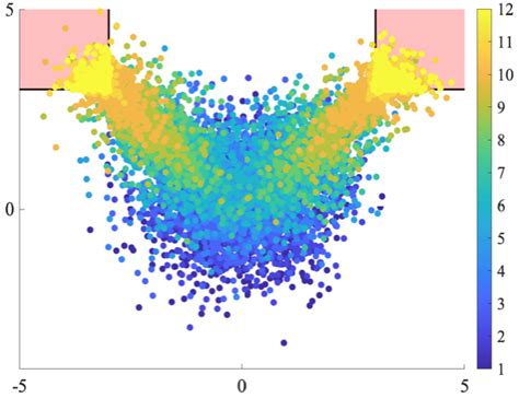 Stanford AI Lab Papers And Talks At NeurIPS SAIL Blog