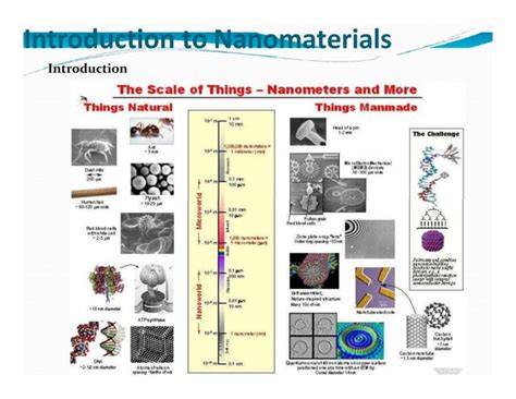Nanomaterials Pptx Chemistry Science