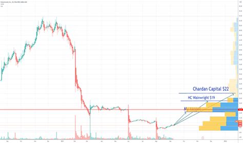 IMVT Stock Price And Chart NASDAQ IMVT TradingView