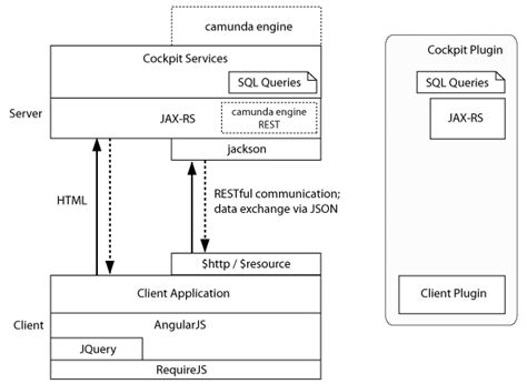 User Guide Camunda Bpm Docs