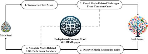 [pdf] Deepseekmath Pushing The Limits Of Mathematical Reasoning In Open Language Models