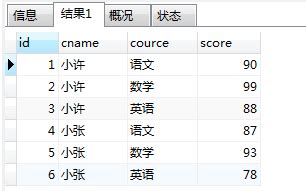 mysql数据库去掉字符前 中 后的空格 Co Co 博客园