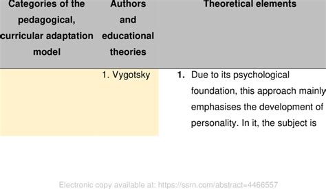 Elements Of The Pedagogical Model With A Focus On The Curriculum Download Scientific Diagram