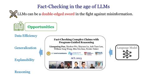 Combating Misinformation In The Age Of Llms Speaker Deck