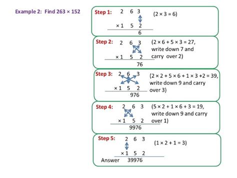 Maths Shortcut Multiplication Of 3 Digit Numbers