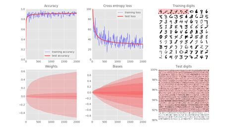 handwritten digits recognition with mnist dataset part 1